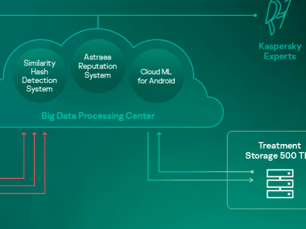 Cyber Security Archives - ACA Pacific