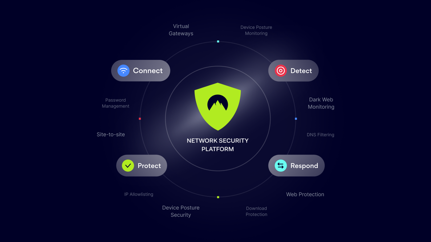 NordLayer - ACA Pacific
